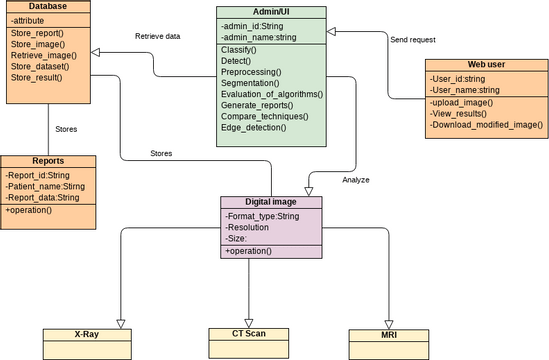 Class Diagram new | Visual Paradigm User-Contributed Diagrams / Designs